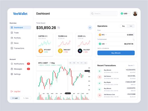 Crypto Dashboard Design On Behance