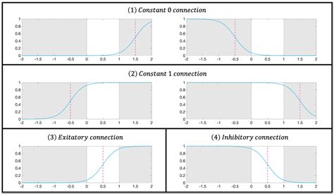 A Novel Artificial Visual System For Motion Direction Detection With