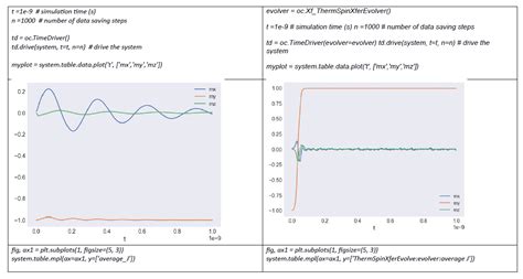 Stt Under Finite Temperature With Constant Current Density As A Pulse