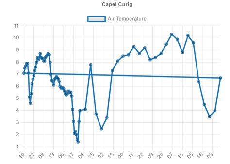 Dashboard 2 Best Format To Use For Timeseries Data Page 2
