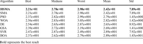 Parameter Estimation For Frequency Modulated Fm Sound Waves