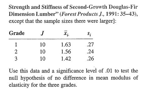 Solved Consider The Following Summary Data On The Modulus Of Chegg