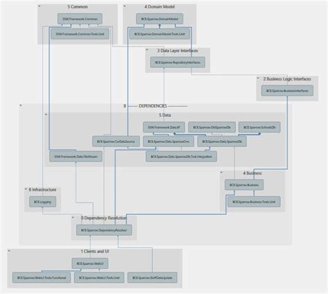 When Scrum Fosters Collaboration