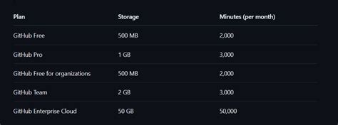 Githubactions Cicd Devops Automation Cloudnative Pricing