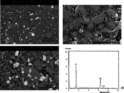 Xrd Patterns Of Samples Reinforced By 7 Vf Submicron Alumina Powder Download Scientific