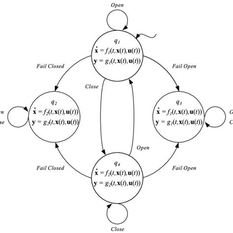 Example Switched Circuit Download Scientific Diagram