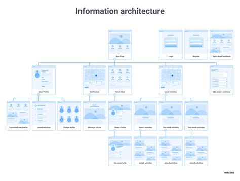 Information Architecture Ux Trends 2025 - Leah L. Baumgartner