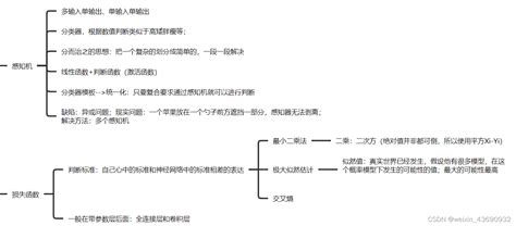 新阶段起点 Csdn博客 新阶段起点 Csdn博客
