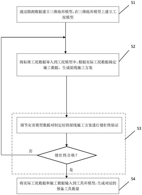 Method For Automatically Generating Stringing Construction Scheme Eureka Patsnap