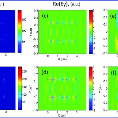 Top View Of Gold Nanoparticle Chain Excitation Fdtd A B Field Download Scientific Diagram