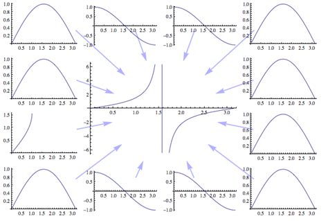 Graphics Subplots With Connector Lines Mathematica Stack Exchange