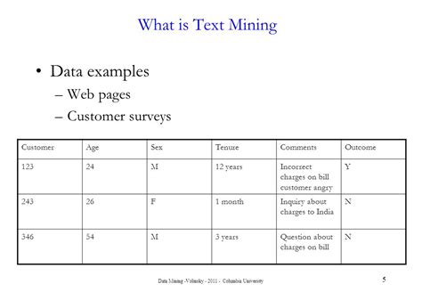 Data Mining Volinsky Columbia University Ppt Video Online Download
