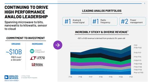 Analog Devices Inc Analog Is The Future Of Digital NASDAQ ADI Seeking Alpha
