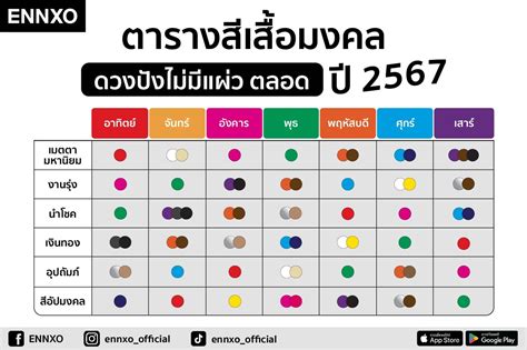 สีเสื้อมงคล 2567 เช็กตารางสีเสื้อมงคล ตามวันเกิด สีมงคล เสริมดวงปีมะโรง Ennxo