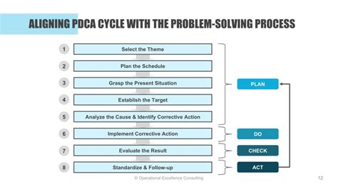 ppt pdca problem solving powerpoint presentation free download id
