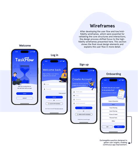 TaskFlow UI Project Mobile App Images Behance