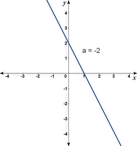 use the chapter 9 emanipulative activity function grapher on quizlet