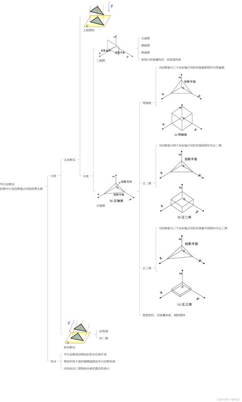 计算机图形学 图形变换六一的七天的博客 Csdn博客计算机图形学图形变换