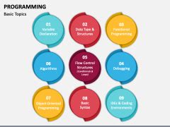 Programming PowerPoint And Google Slides Template PPT Slides