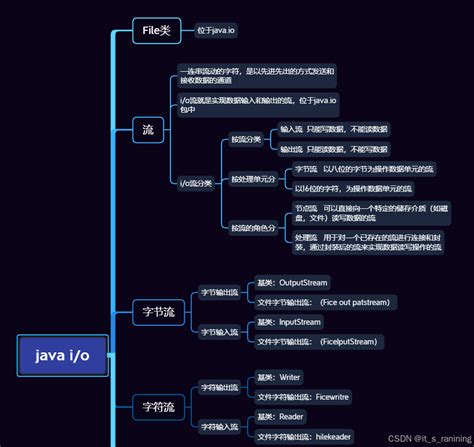 java第七章i o流 csdn博客
