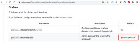 Docker Kubernetes Deploy Prometheus And Grafana Using Helm And Prometheus Operator