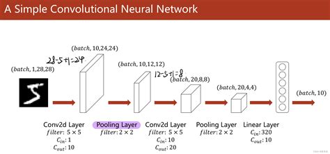 【刘二大人】pytorch深度学习实践 Csdn博客