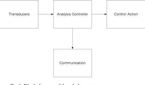 Figure 1 From Design And Implementation Of An Internet Of Things Based Smart Energy Meter Using