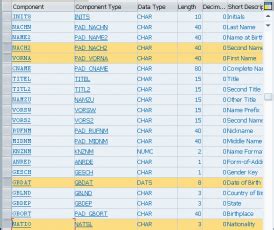 5 Easy Steps To Create A Web Dynpro ABAP Application