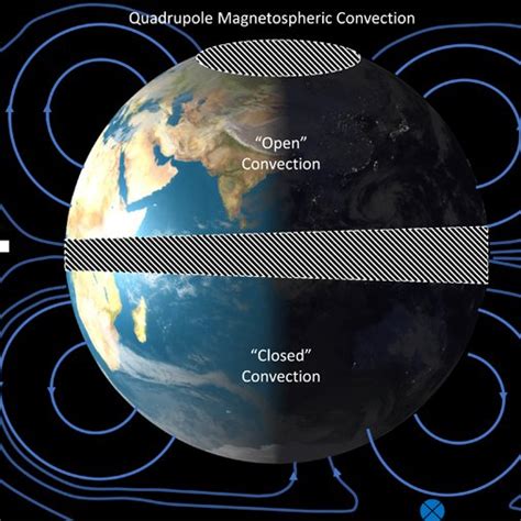 Separatrix Plot Showing The Locations Of Open Magnetic Field Regions In