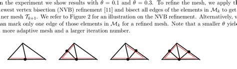 refinement by newest vertex bisection nvb for a triangle with all