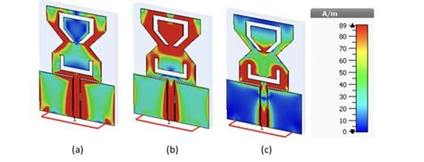 Surface Current Distribution At Specified Frequencies A 28 Ghz B