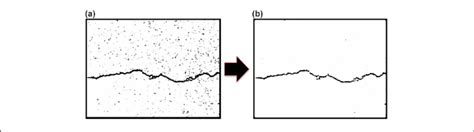 A Enhanced Image Using Histogram Equalization Technique And B Download Scientific Diagram