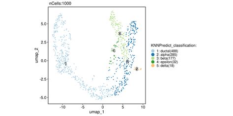 Single Cell Pipeline Scp