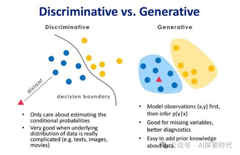 大模型的分类——生成式大模型和判别式大模型联系与区别 知乎