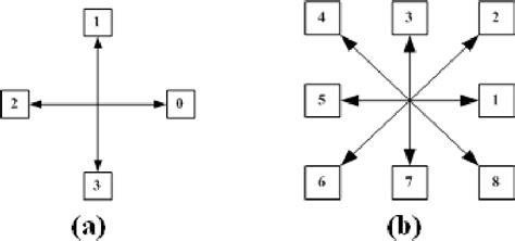 Figure 1 From The Heuristic Extraction Algorithms For Freeman Chain Code Of Handwritten