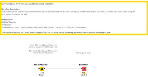 sap controlling cost centers actual line items t code ksb1 knime