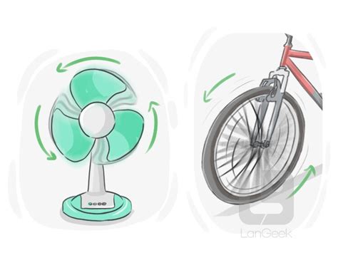 Definition And Meaning Of Rotate Picture Dictionary