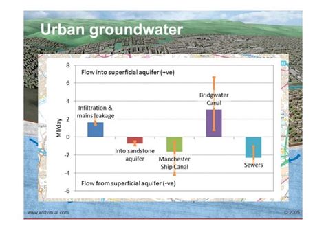 Diffuse Pollution Groundwater Pathways Ppt