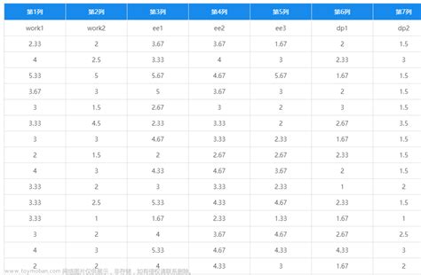 结构方程模型全流程 Toy模板网