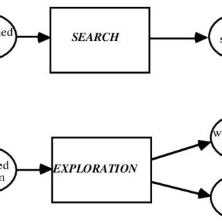 Input And Output Of Search And Exploration Download Scientific Diagram