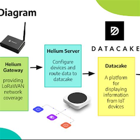 Solar Powered Lorawan Gps Tracker Phone Charger Solar Powered Lorawan Gps Tracker Phone Charger