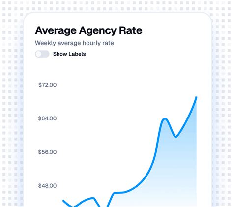 What Is A Rate Card And How To Develop One Supervisible