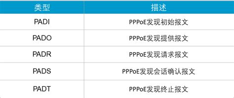 Hcia学习笔记四十九：pppoe原理及配置 缥缈的尘埃 博客园