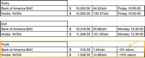 Why Slope And Angles Are Not Reliable In Thinkorswim Usethinkscript