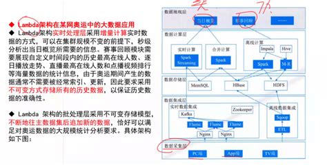架构案例分析重点架构案例知识点 Csdn博客