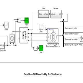 Fig Simulation Model Of BLDC Motor With PID Controller Download Scientific Diagram