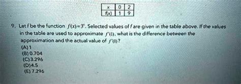 Let F Be The Function Fx 3 Selected Values Of Fare Given In The Table