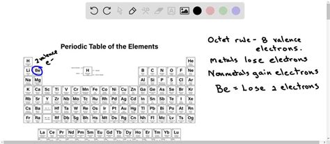 Solved Determine The Number Of Electrons Lost O Gained When Each Atom