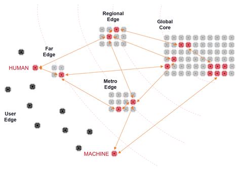 Benefits Of A Hybrid Packet Optical Based Architecture For Cloud Interconnection Ciena