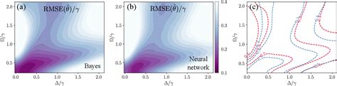 figure 4 from parameter estimation by learning quantum correlations in